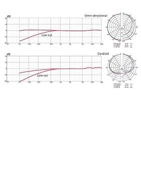 Studio Projects C4 Matched Pair Wechselsystem – Musikhaus Thomann