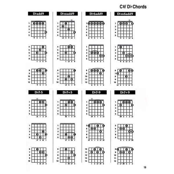 Cabot Books Publishing Requinto Chord Bible – Thomann United States