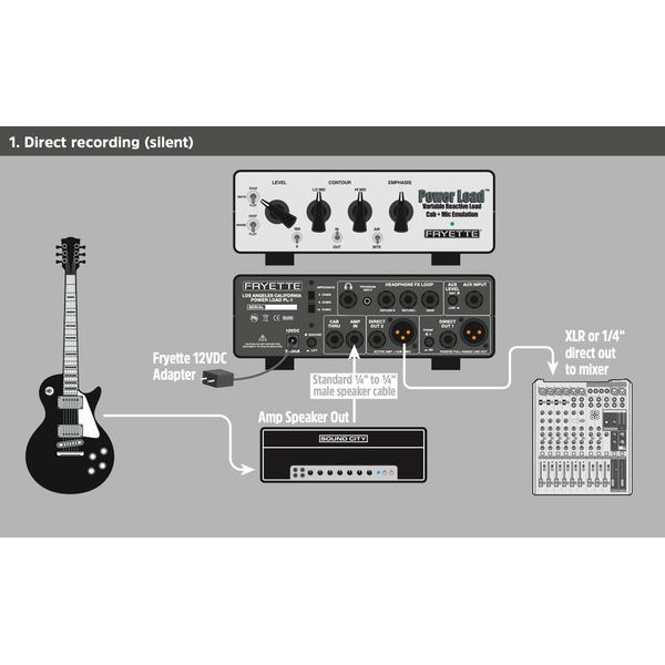 Fryette Power Load IR – Musikhaus Thomann
