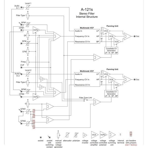 Doepfer A-121s – Thomann United States