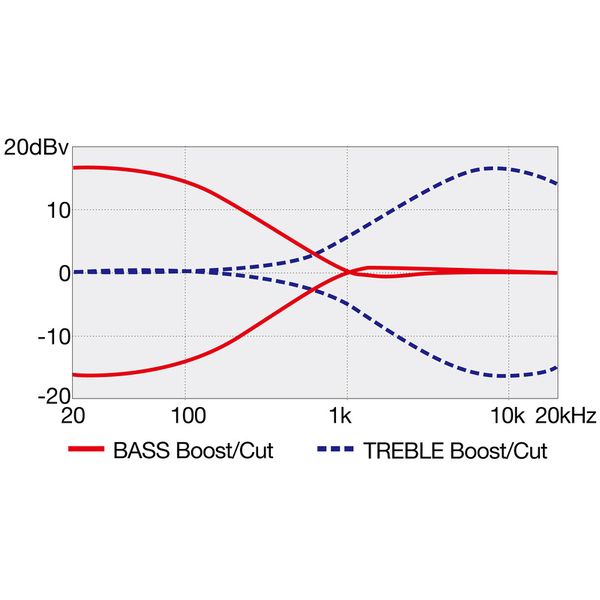Ibanez ICB620-BKF – Thomann UK
