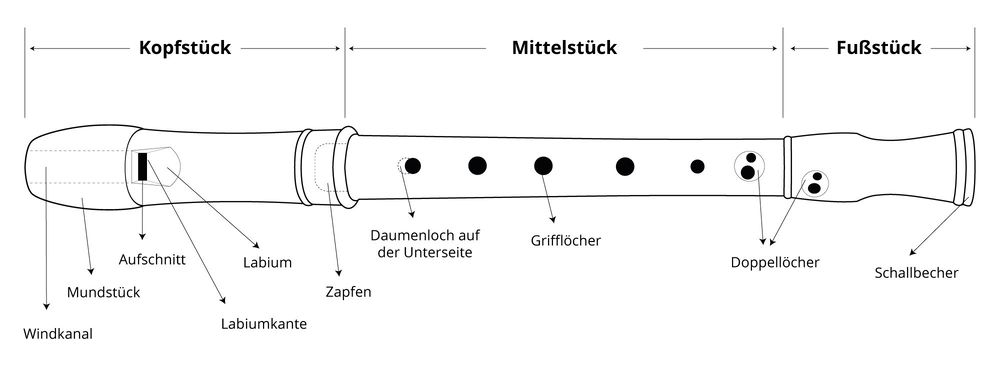 Aller Anfang – Switzerland