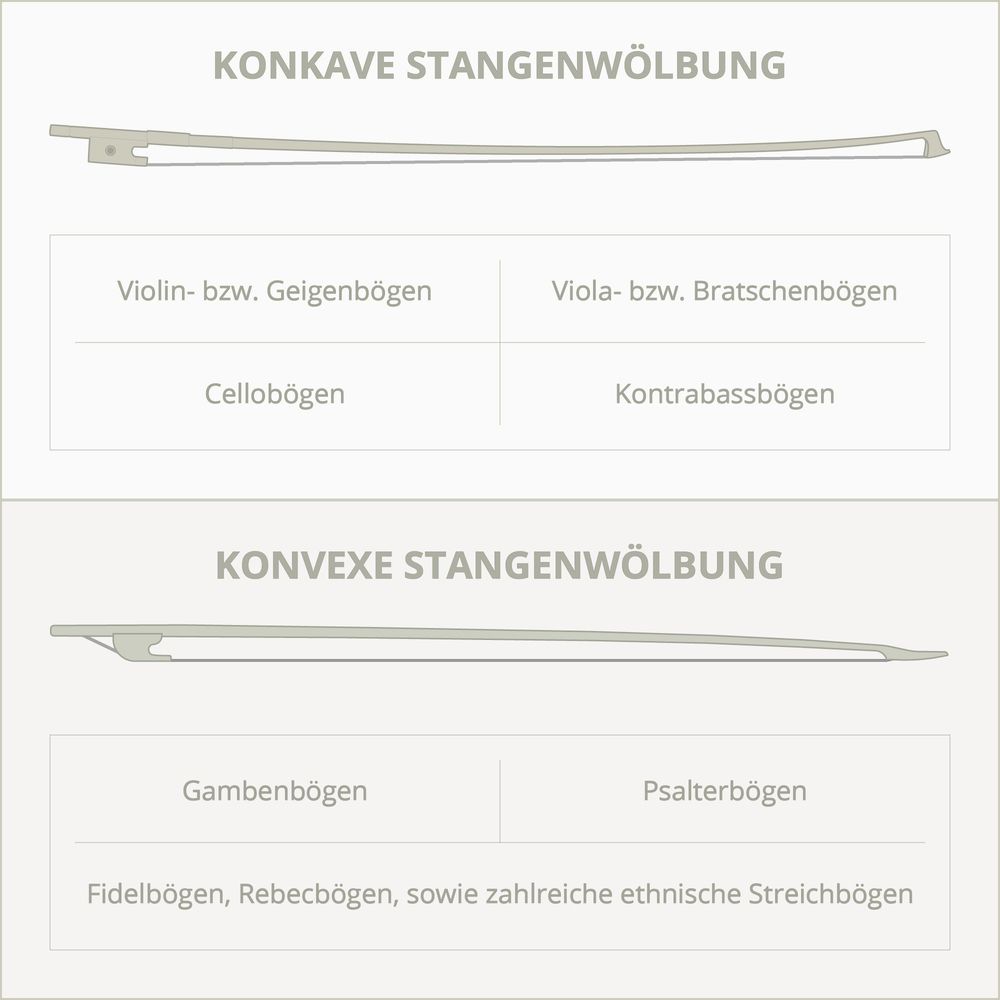 Formen und Aufbau – Thomann Österreich
