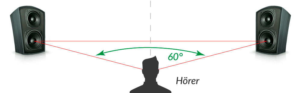 Abnahmeverfahren im Überblick – Switzerland