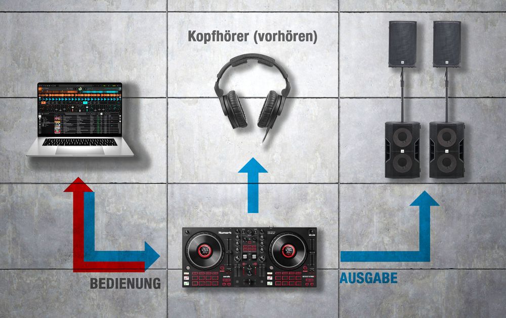 Controller Setups – Switzerland