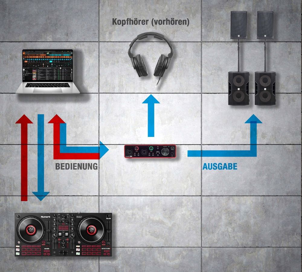 Controller Setups – Switzerland