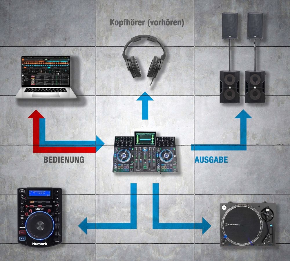Controller Setups – Switzerland
