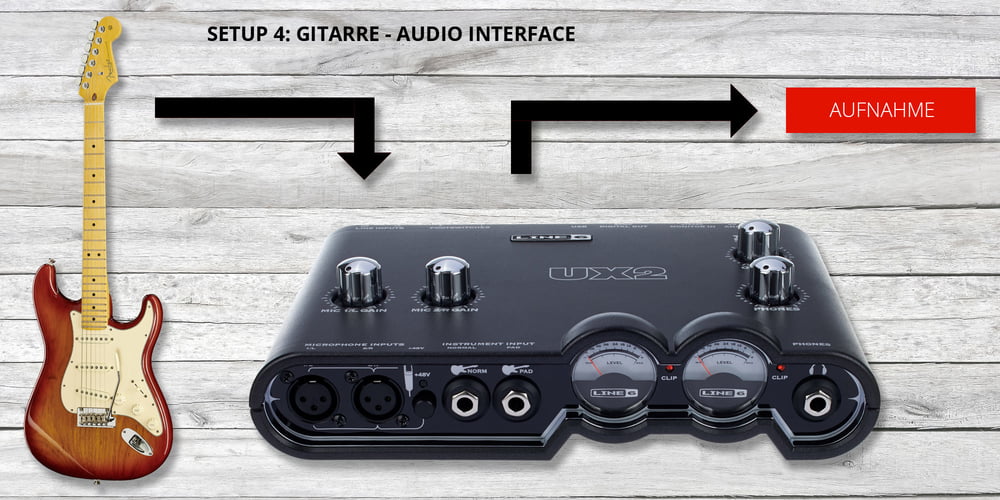 Thomann Online-Ratgeber Setup 4: Gitarre - Audiointerface - Modeling ...