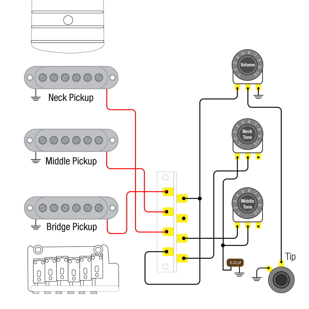 Single Coils – Thomann Österreich