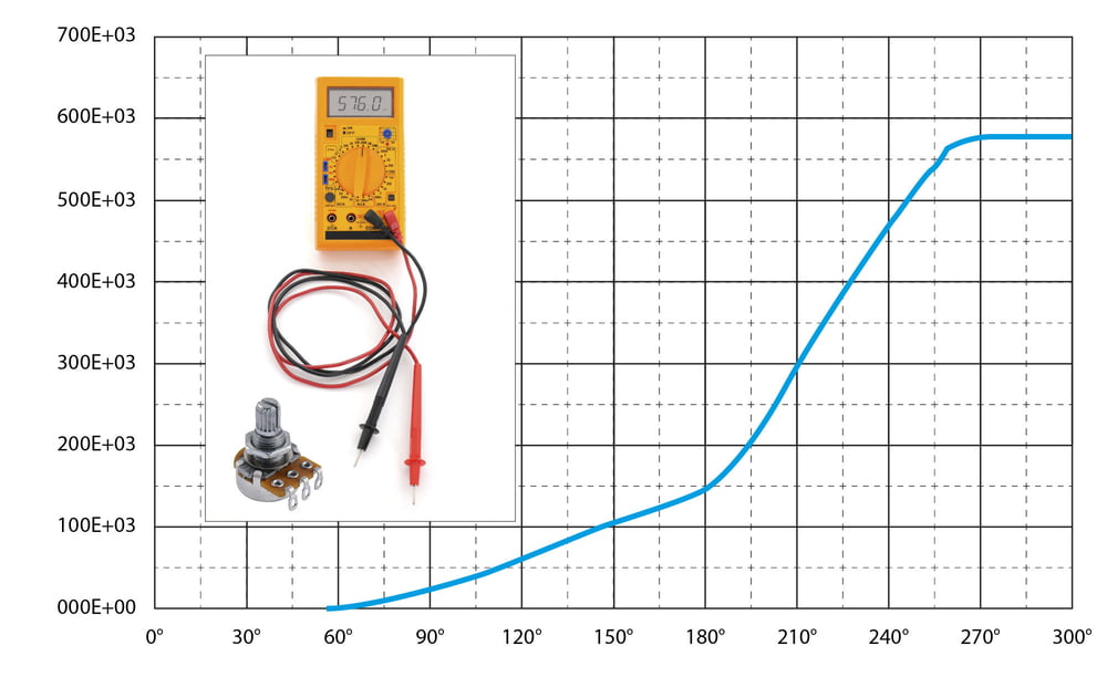Potentiometer Berechnen