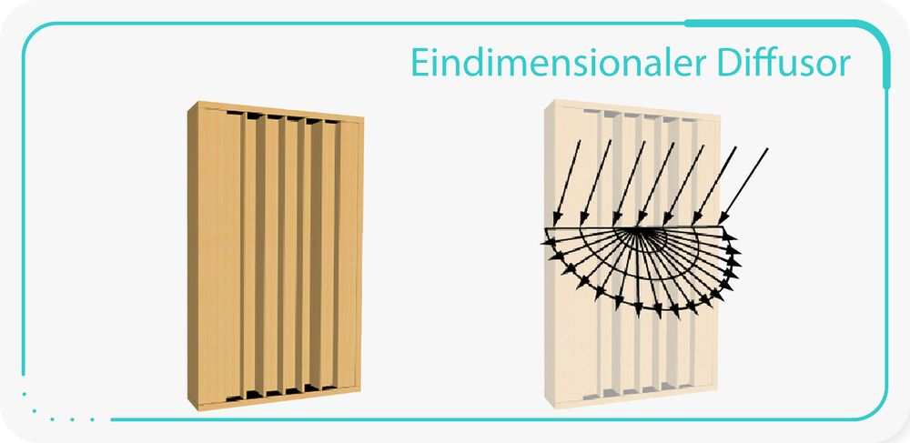 Technische Hilfsmittel zur Verbesserung der Raumakustik 03 - Diffusoren ...