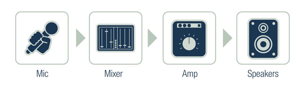 Sound Sources & Signal Paths – Thomann UK