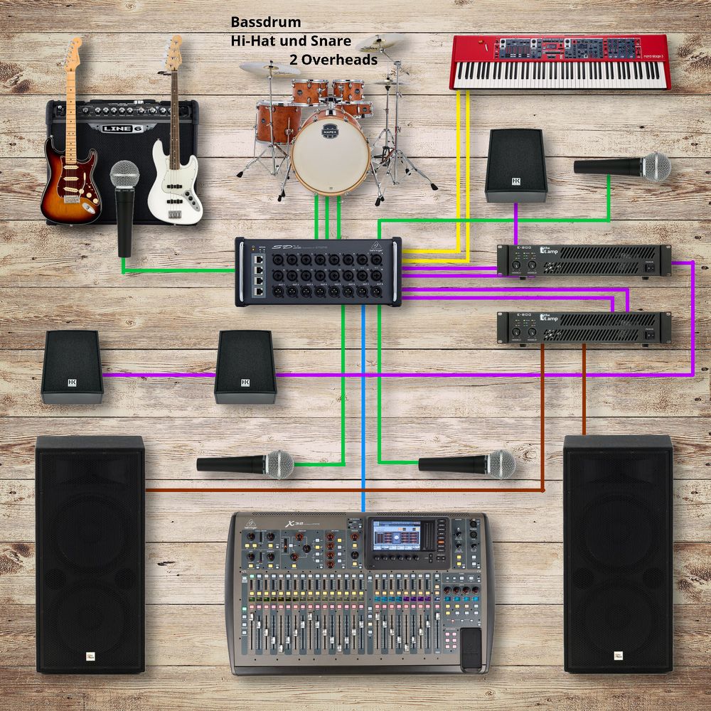 Putting it all Together – Thomann België