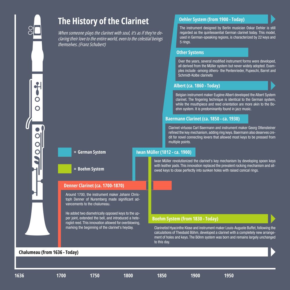 History – United Arab Emirates
