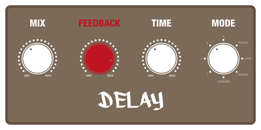 Adjustable Parameters/Controls – United States