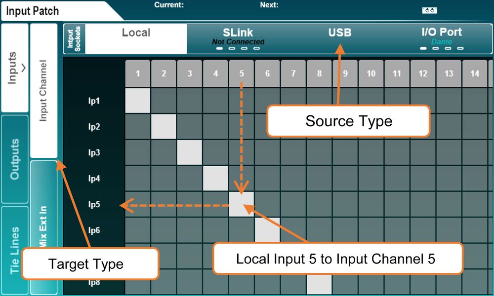 Digital Patching – Thomann UK
