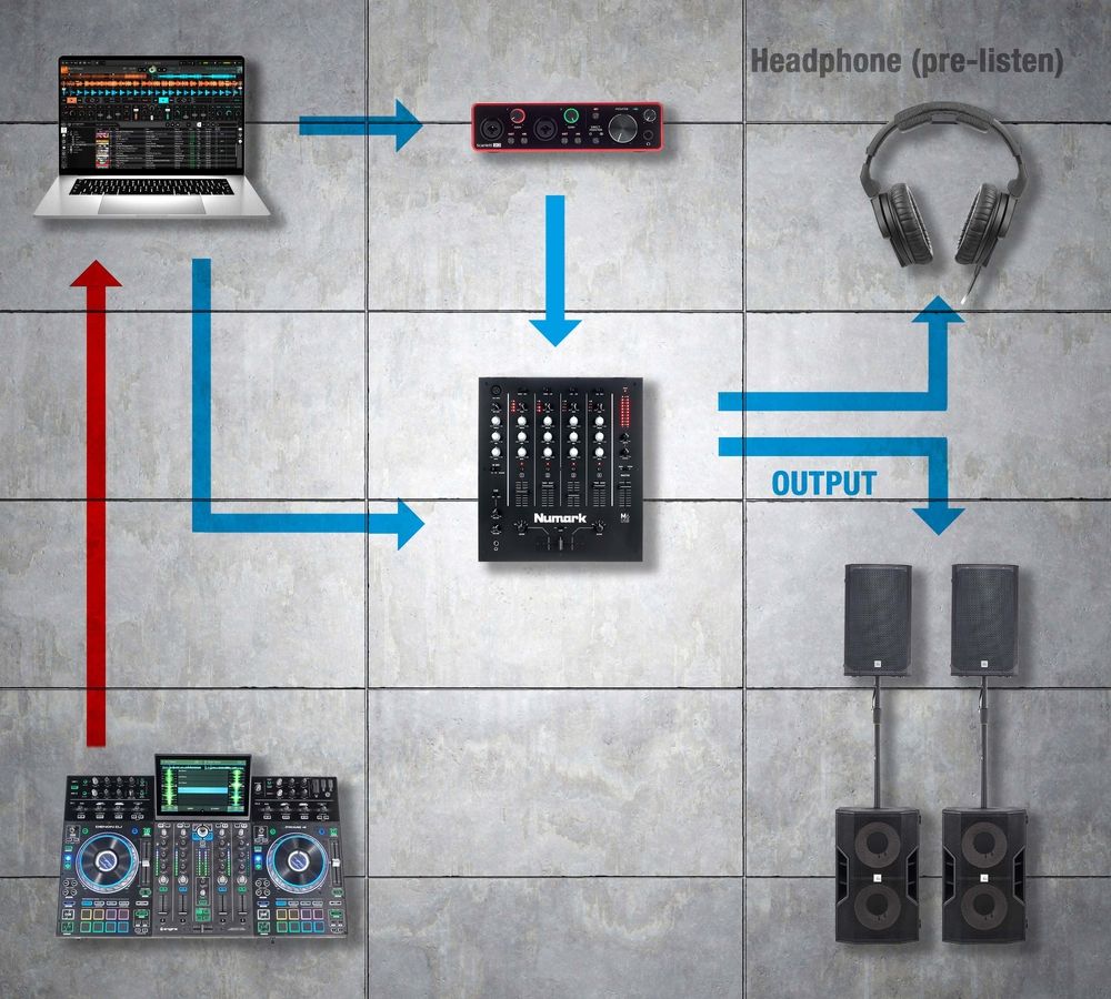 Basic Dj Setup Diagram