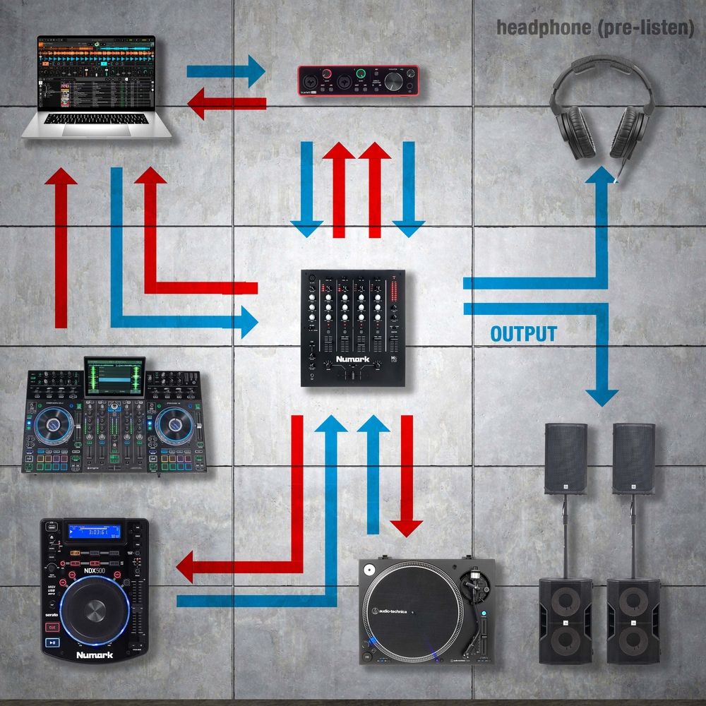 Timecode Setups – Thomann UK