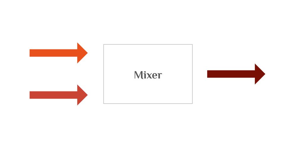 Hybrid Setups – Thomann UK