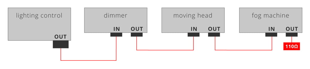 Cabling – Thomann UK