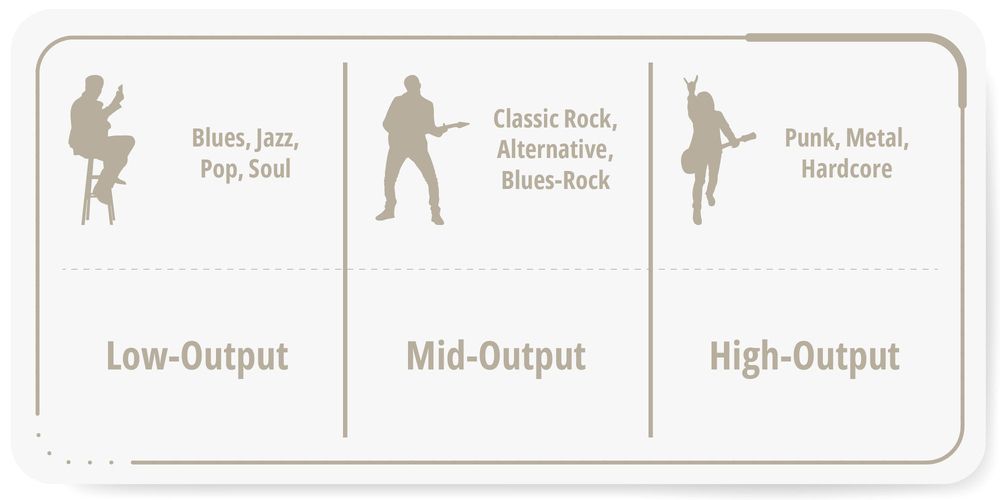 Pick-ups – Thomann UK