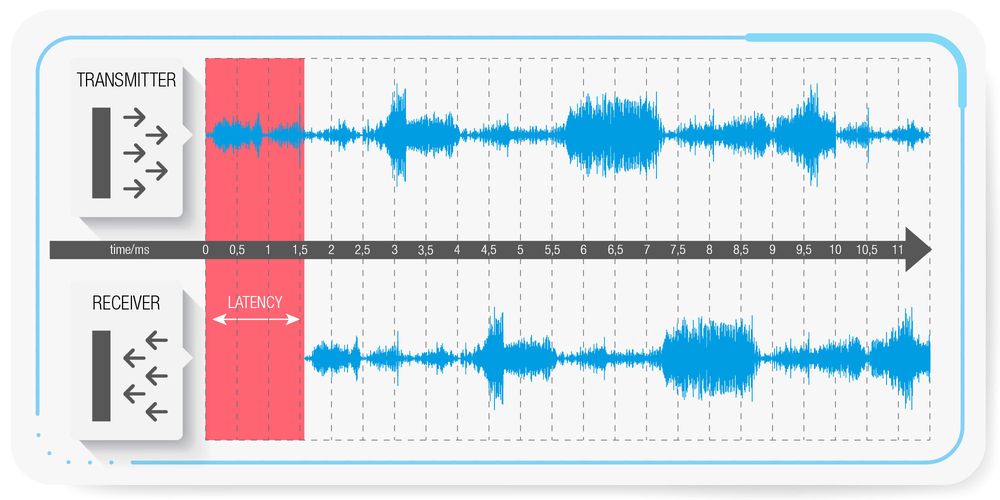 Setup 4: Guitar - Audio Interface - Modeling Software – Norway