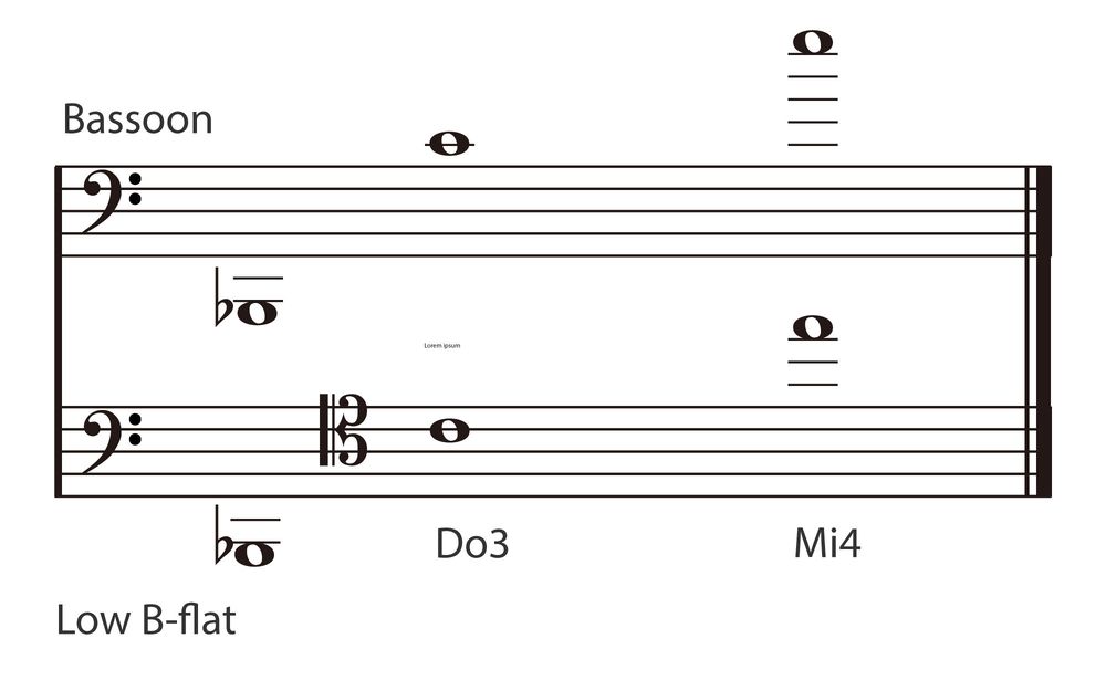 Tuning and Range – Thomann UK