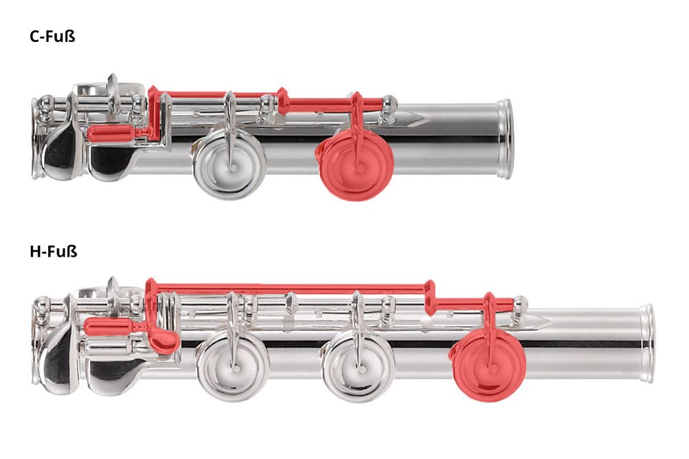 Thomann Online Guides C Foot joint vs B Foot joint Flutes – Thomann ...