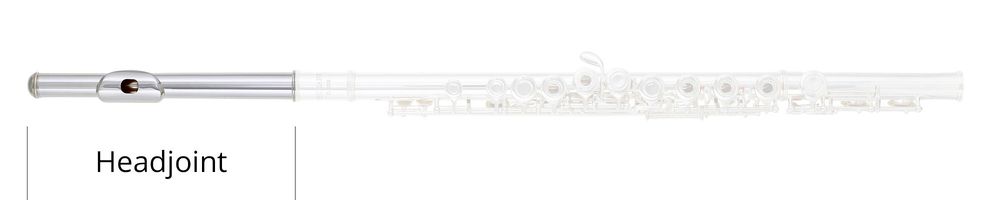 Anatomy of the Flute – Thomann UK