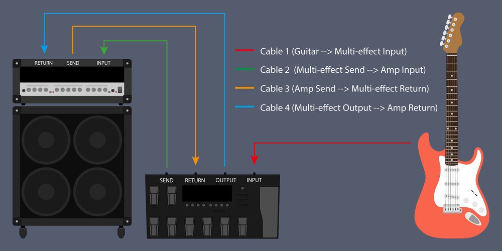 Applications – Thomann UK