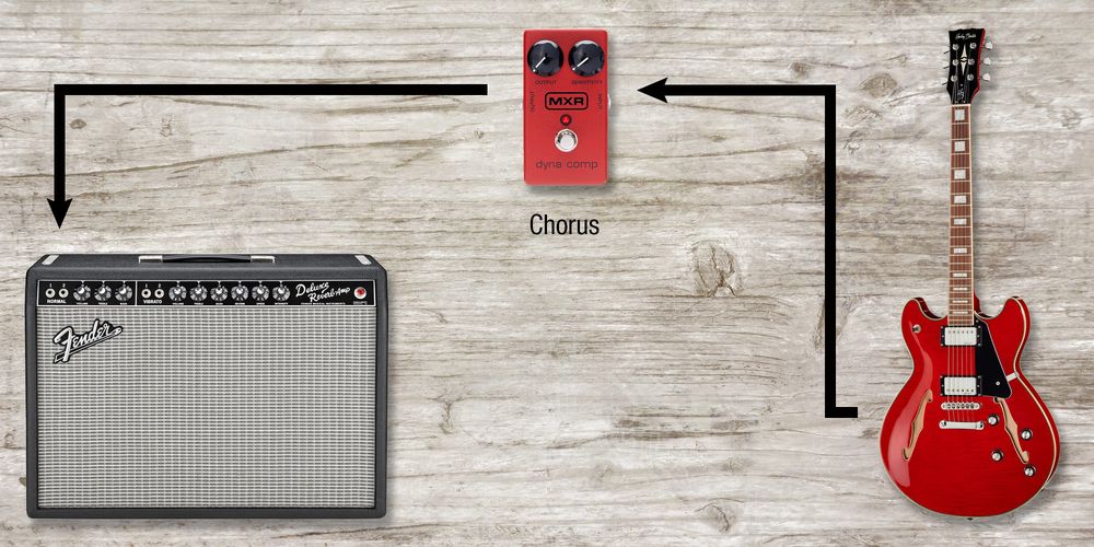 Jazz-Setup – Thomann Nederland