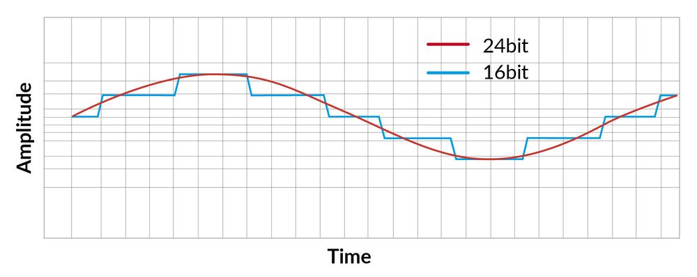 Audio Quality – Thomann UK