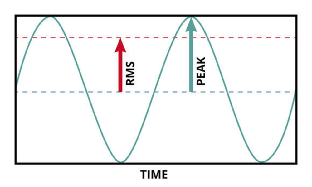 Dynamic processing: The compressor and other tools – Thomann UK