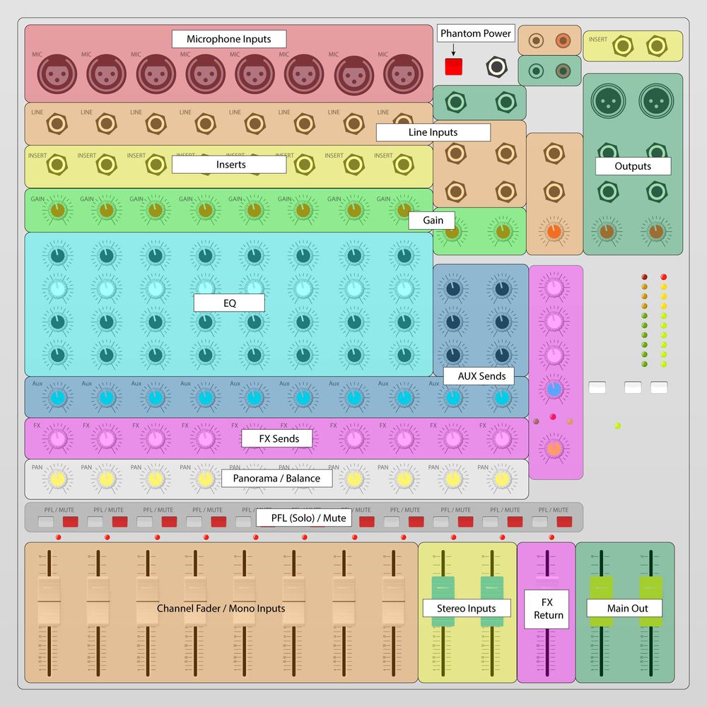 Basic Functions and Terminology – Thomann België