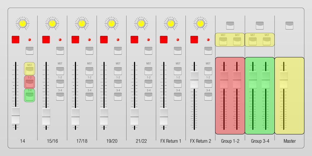 Basic Functions and Terminology – Thomann France