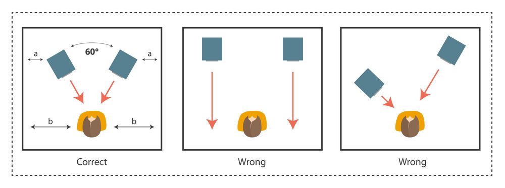 Set-up and Positioning – Thomann UK