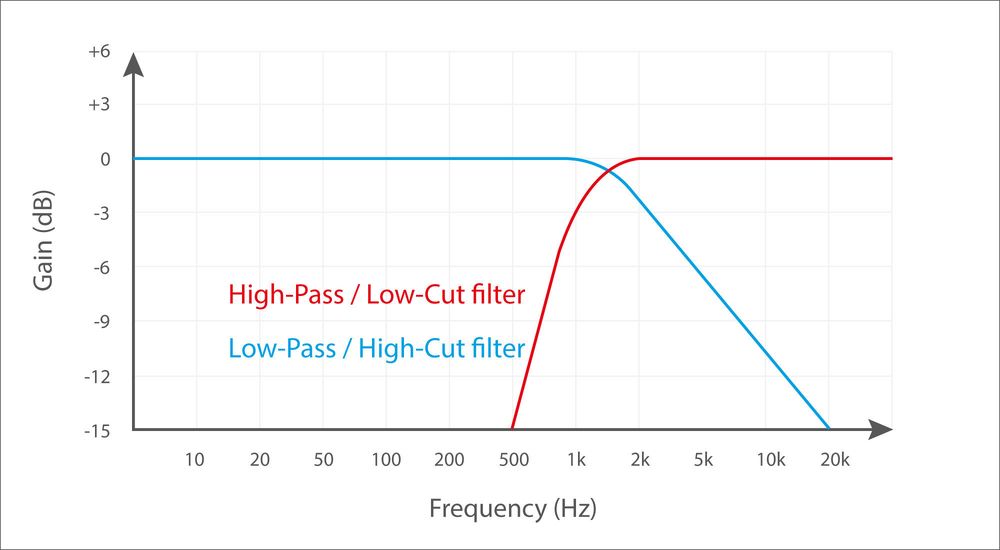 Equalizers – Thomann Elláda