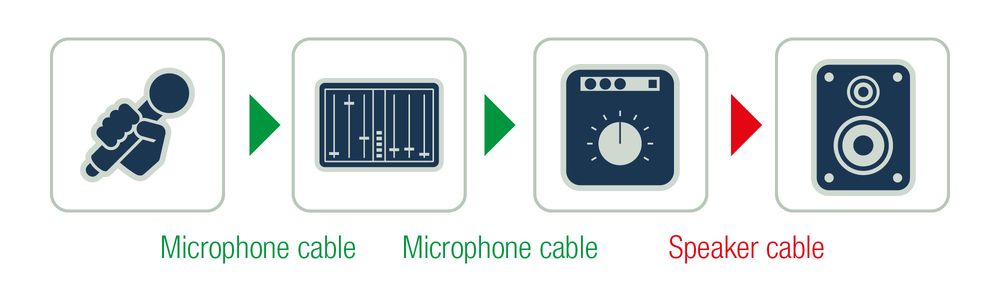 Cables – United States