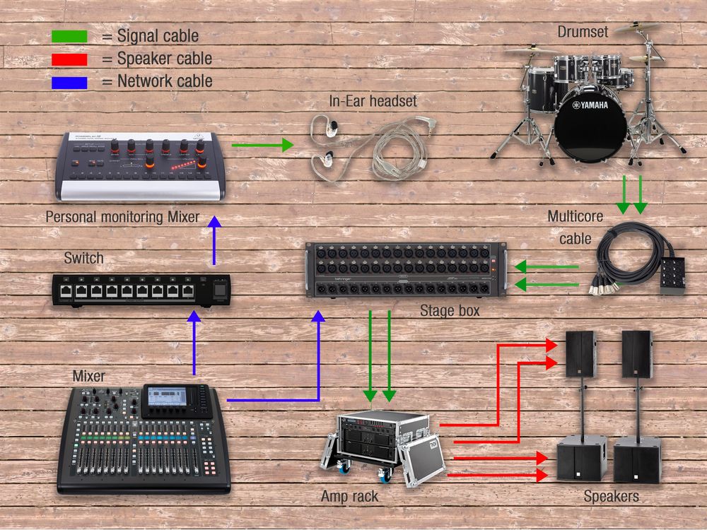 Sample Configuration – or: How to Put Everything Together – Thomann UK