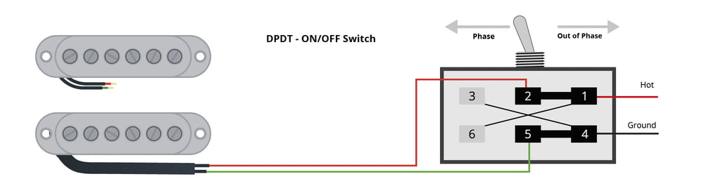 Dual Sound – Thomann UK