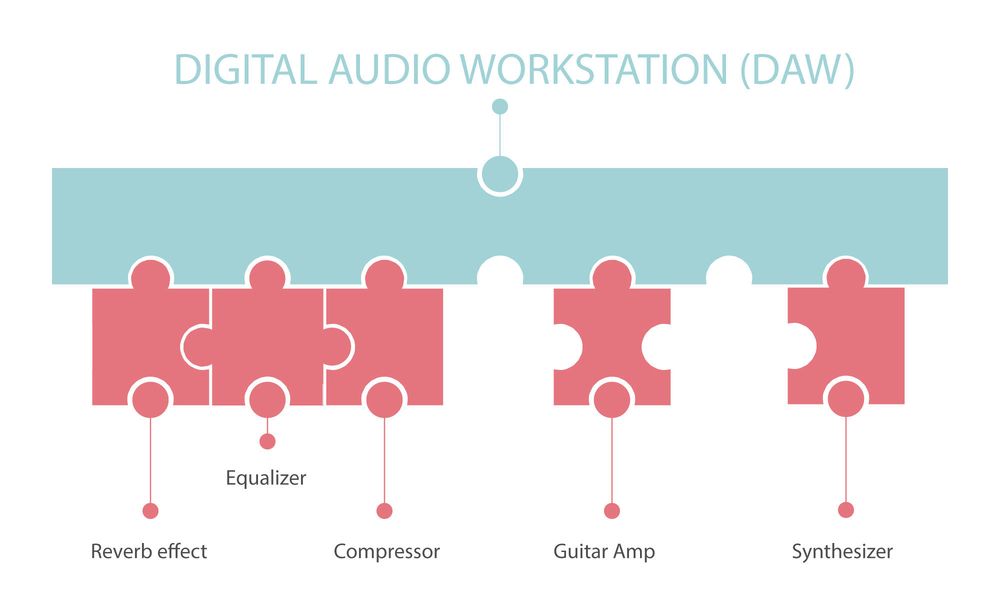 What Are Plugins? – Thomann UK