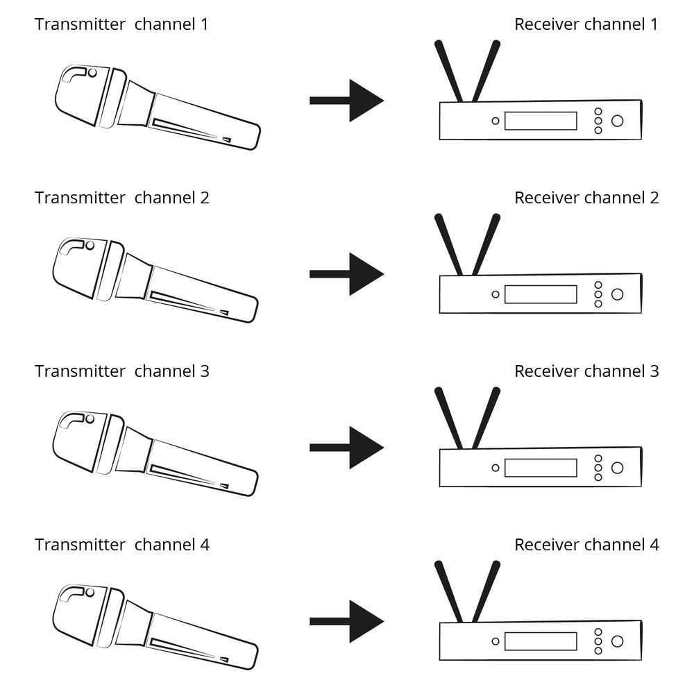 Basic components and general information – Thomann UK