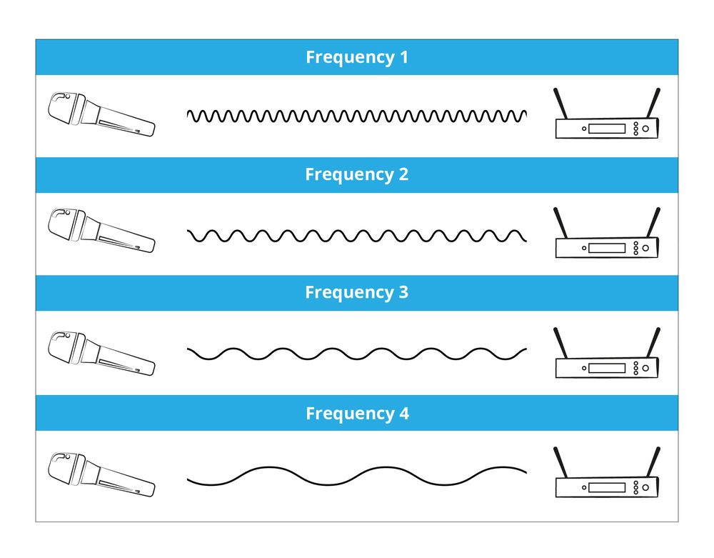 Analogue and digital - theoretical principles – Thomann Sverige