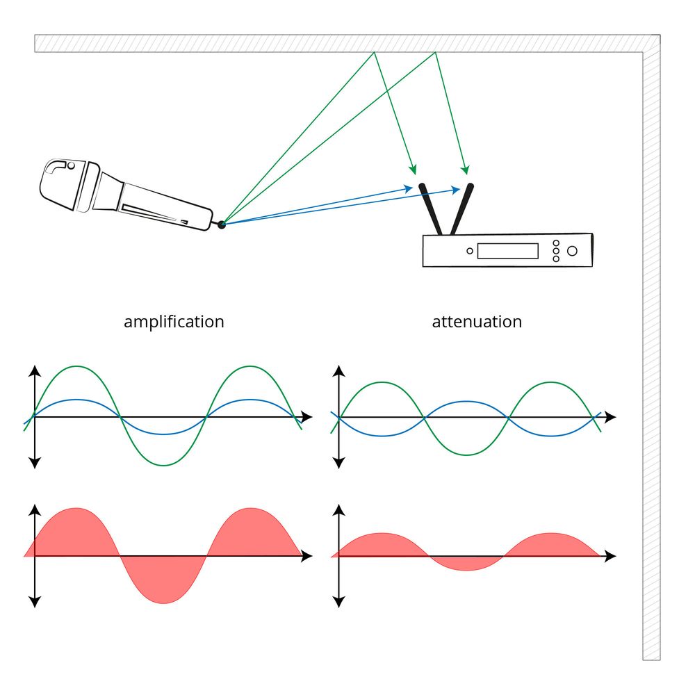 Large setups and optimization – Thomann UK