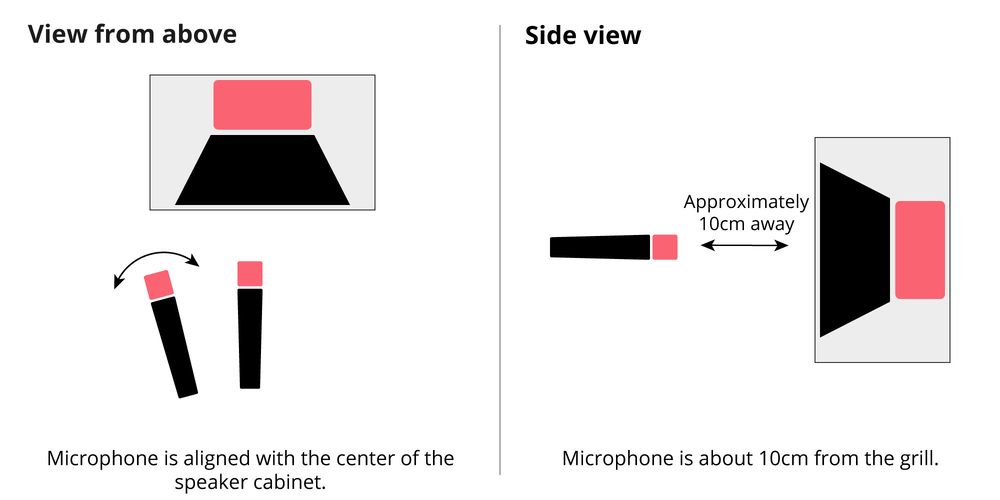 Microphone Positioning – United States