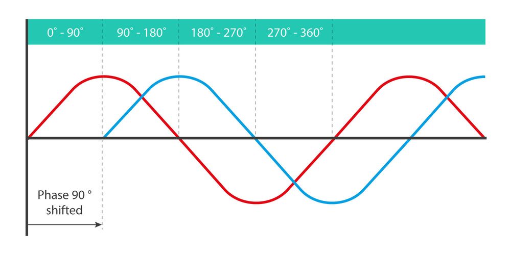 Microphone Selection – Thomann UK