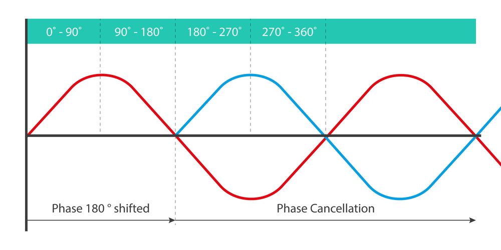 Microphone Selection – Thomann UK