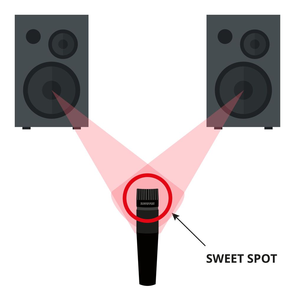 Microphone Positioning – Thomann UK