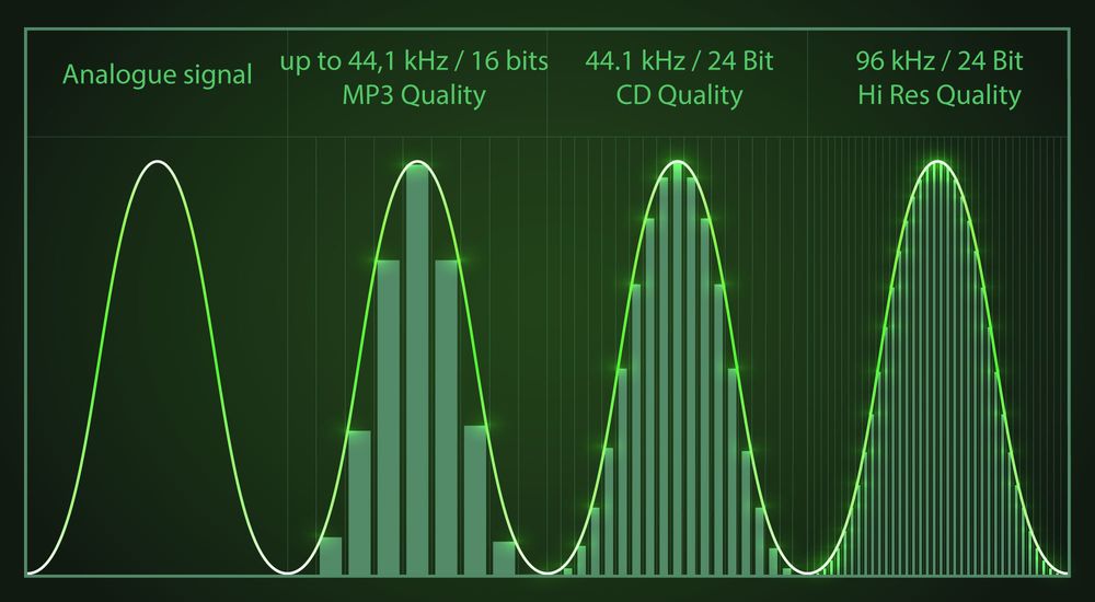 How Samplers Work – Thomann UK