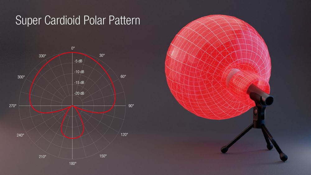 Directional Patterns – Thomann UK